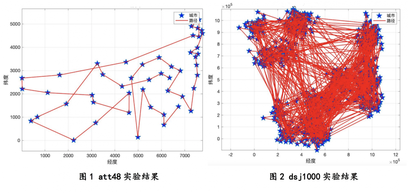 遗传算法解决tsp问题matlab实现（详细） Omegaxyz 