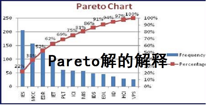 Pareto最优解几点解释 – OmegaXYZ