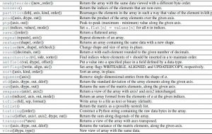Numpy矩阵、数组操作（MATLAB转Python） – OmegaXYZ