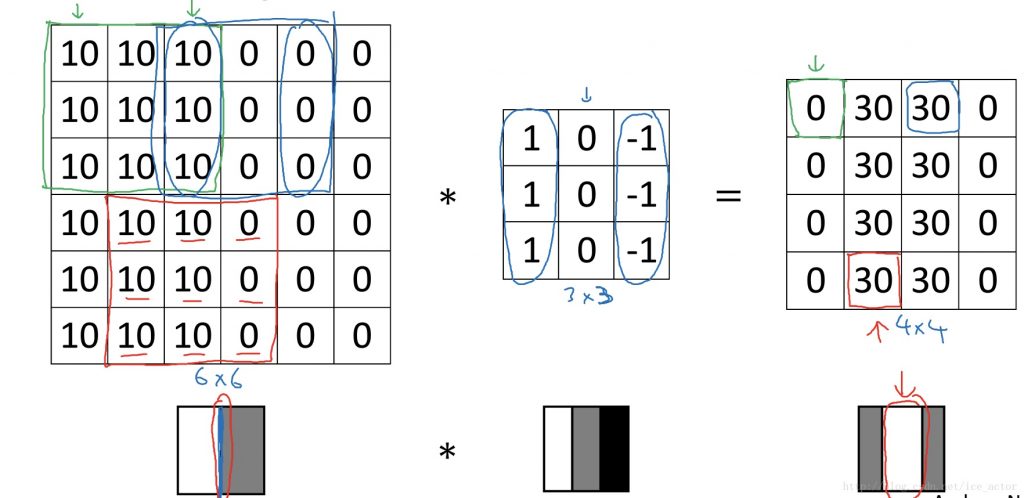 Hopcroft算法DFA最小化Python实现 – OmegaXYZ