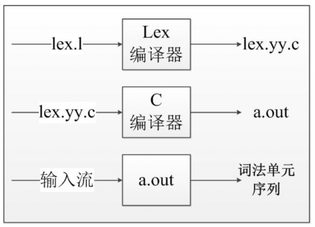 Hopcroft算法DFA最小化Python实现 – OmegaXYZ