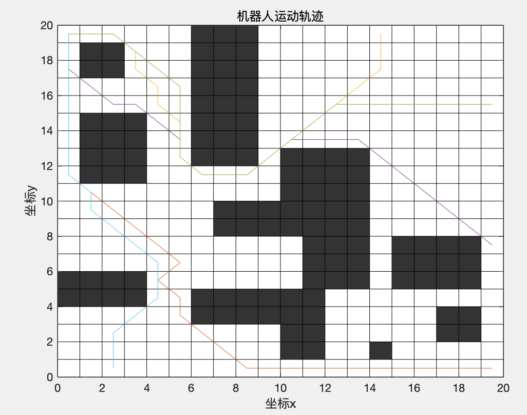 蚁群算法（aco）matlab实现 Omegaxyz