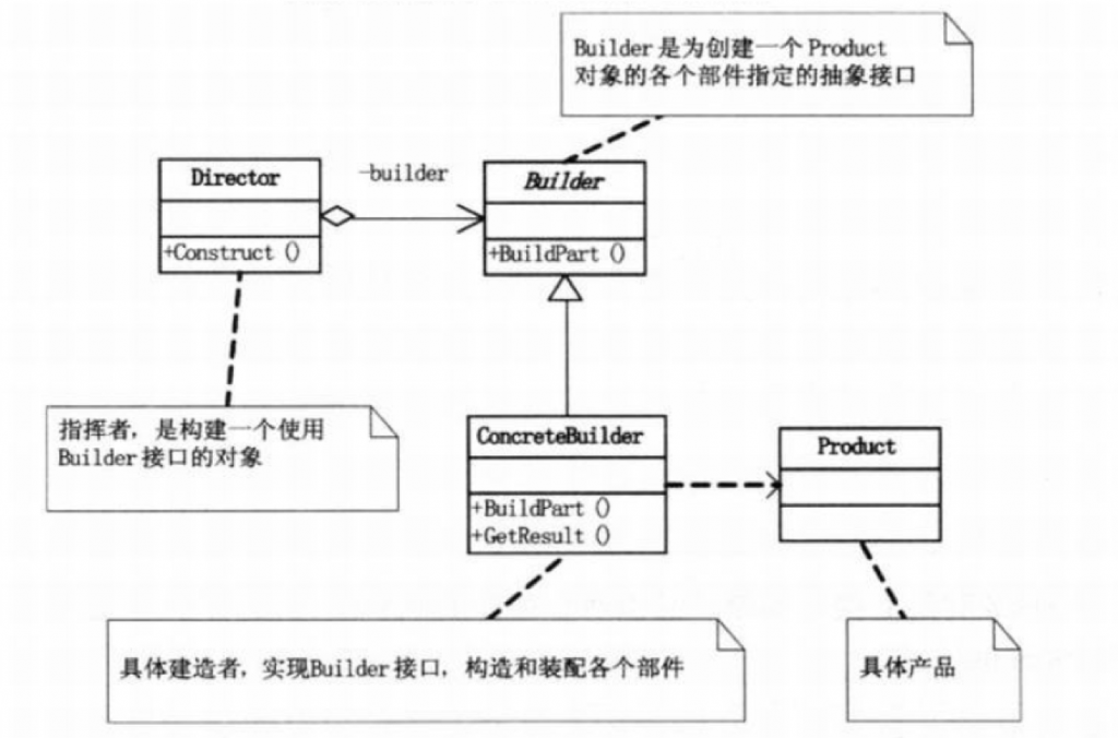 设计模式——单例singleton模式 Omegaxyz 