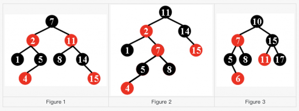 红黑树简介与C++应用 – OmegaXYZ