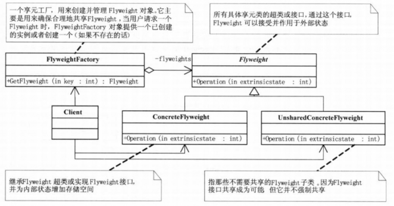 享元模式C++实现（flyweight） – OmegaXYZ