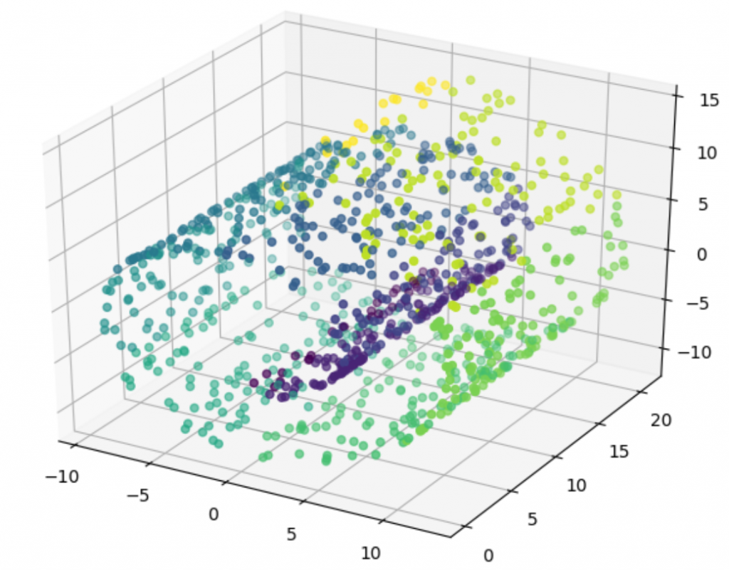 Lle（locally Linear Embedding）算法 Omegaxyz