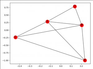 Python社交网络——NetworkX入门 – OmegaXYZ