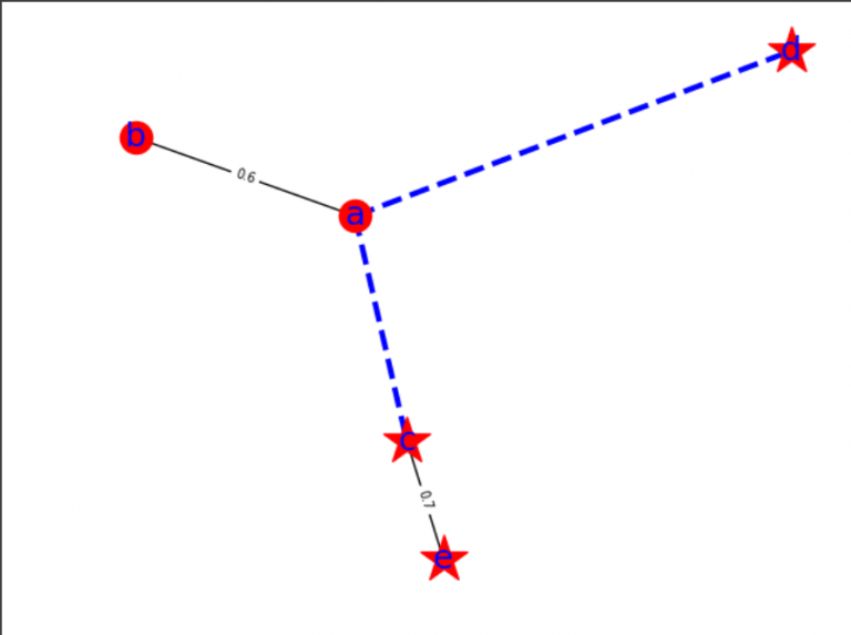 Python社交网络——NetworkX入门 – OmegaXYZ
