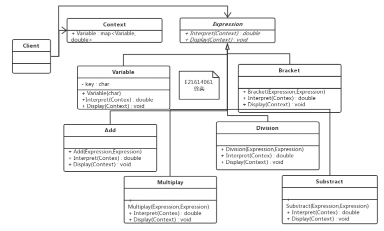 解释器模式C++实现 – OmegaXYZ