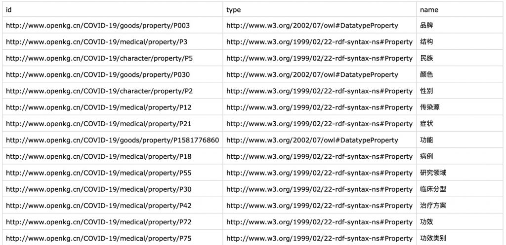 Dedupe去重与实体对齐 – OmegaXYZ