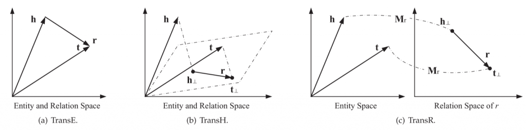 知识图谱中的结构信息建模 – OmegaXYZ
