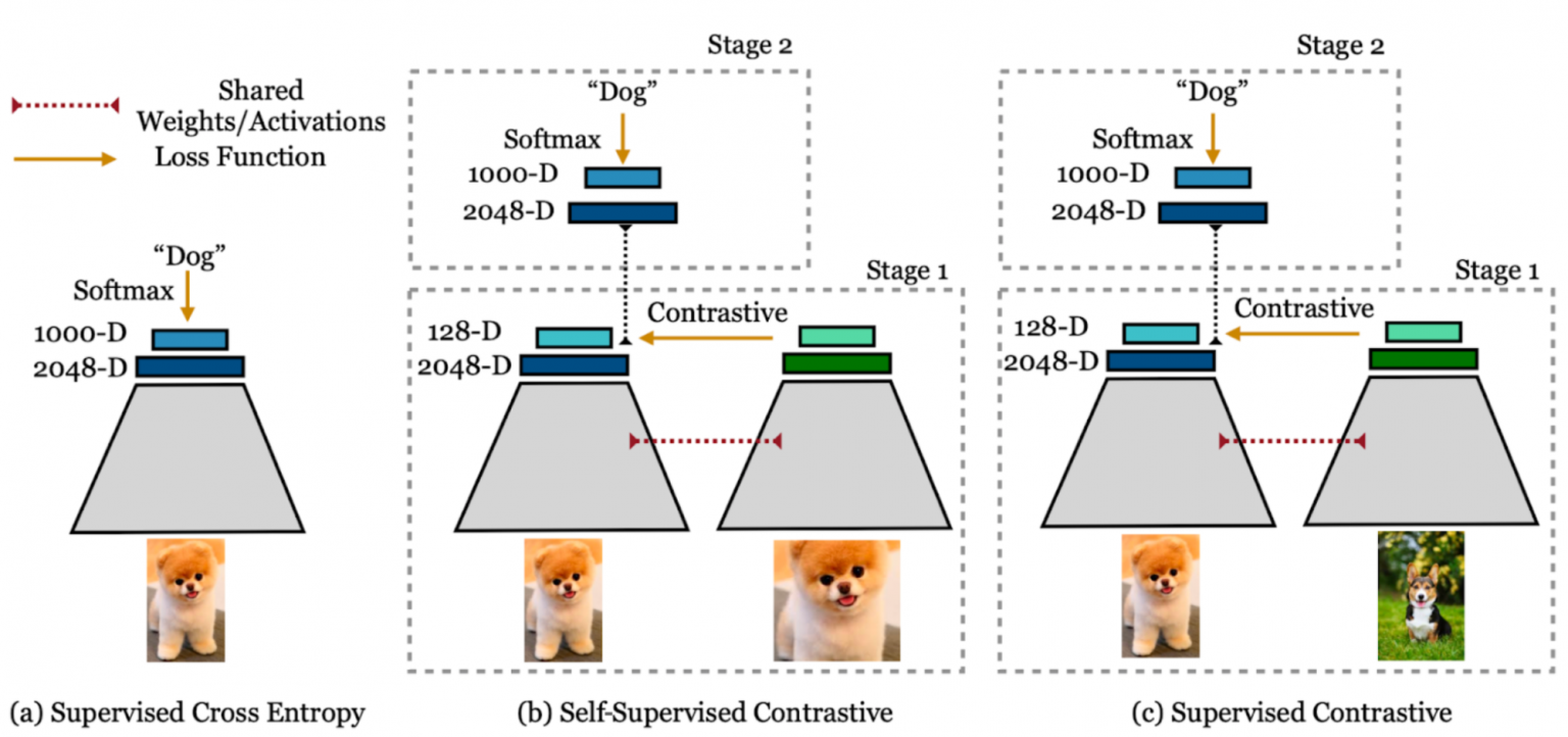 Hopcroft算法DFA最小化Python实现 – OmegaXYZ
