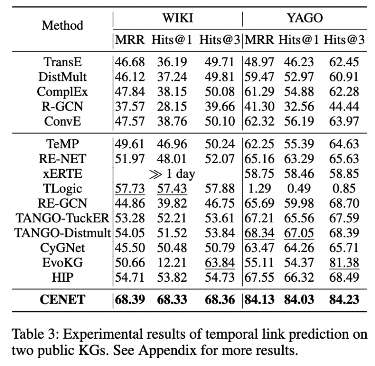 基于历史对比学习的时序知识图谱推理 – OmegaXYZ