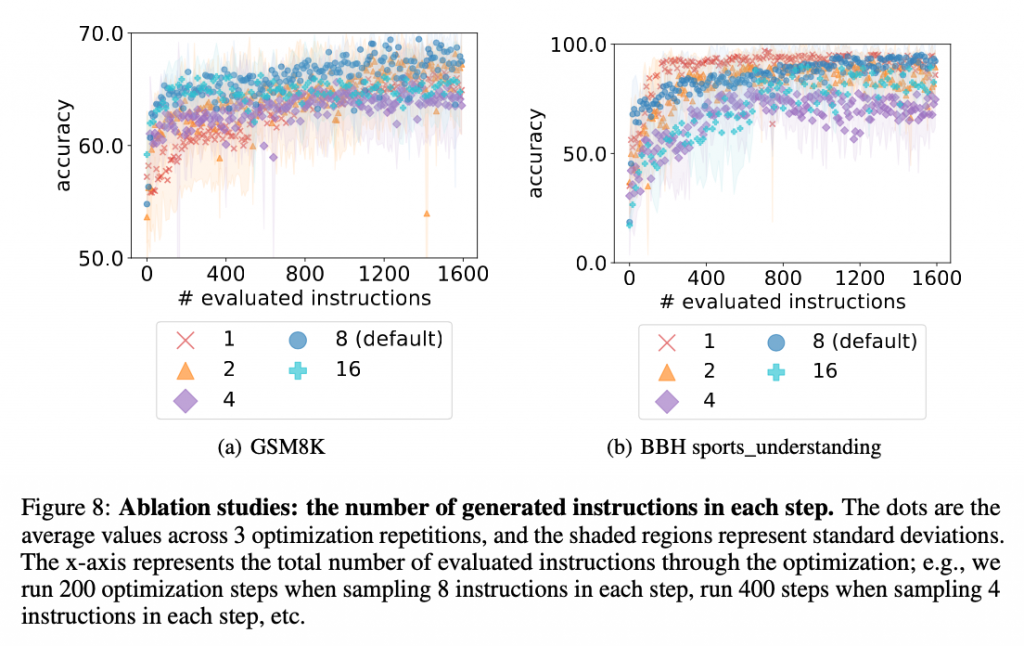 大模型也是一种优化器（LLM as Optimizer） – OmegaXYZ
